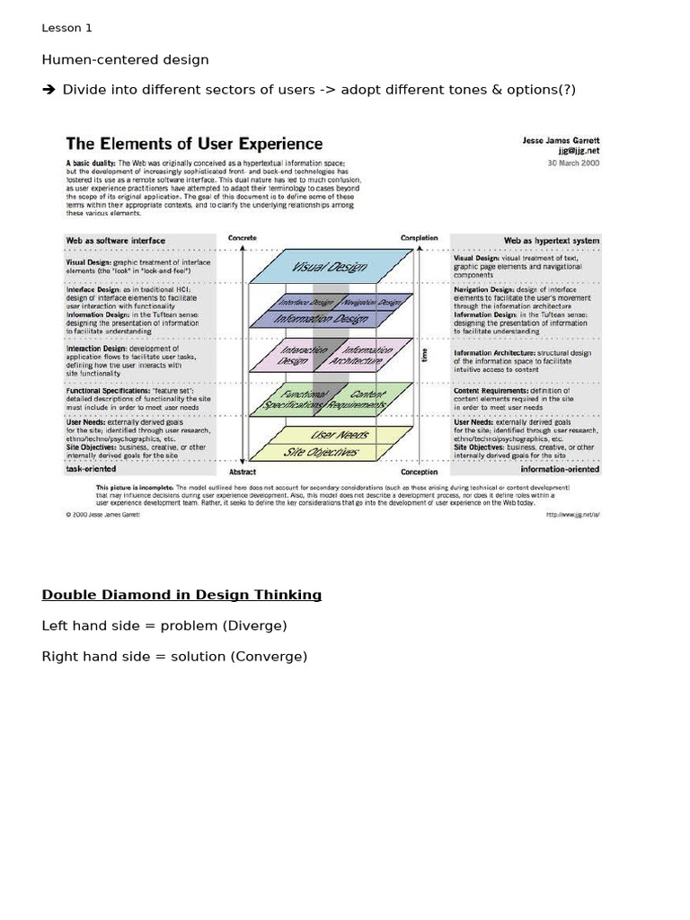 Lesson 1 Jotted Notes | PDF