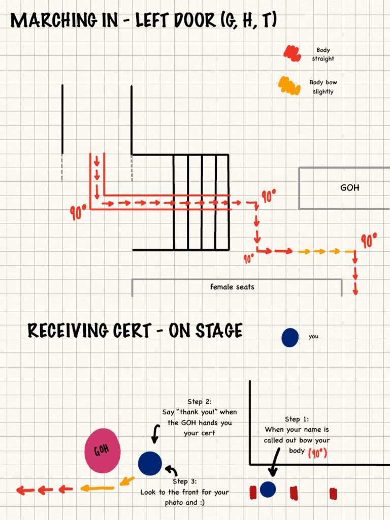Grad Cheat Sheet Ver.3 | PDF