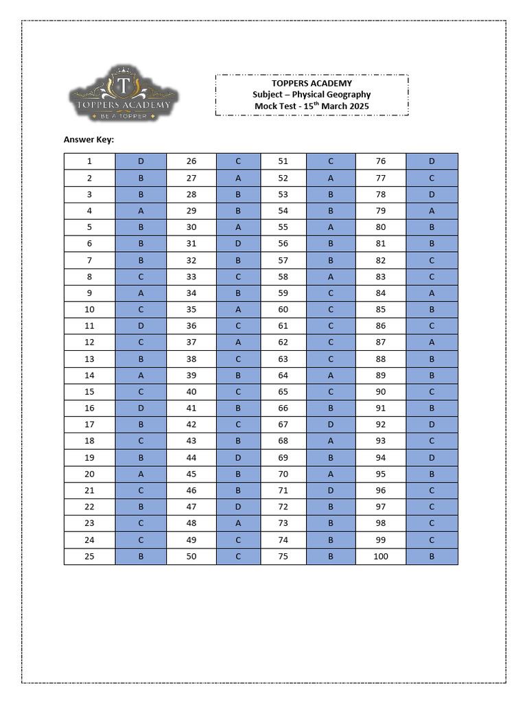 Physical Geography Mock Test (15th March) Answer Key | PDF