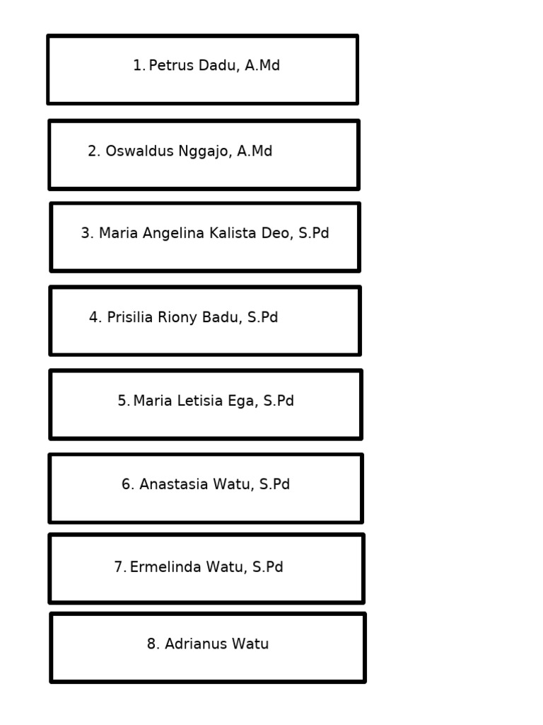 Label Nama Map Ppppk | PDF