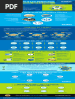 Creación de Un Nuevo Pedido ME - Mychep | PDF