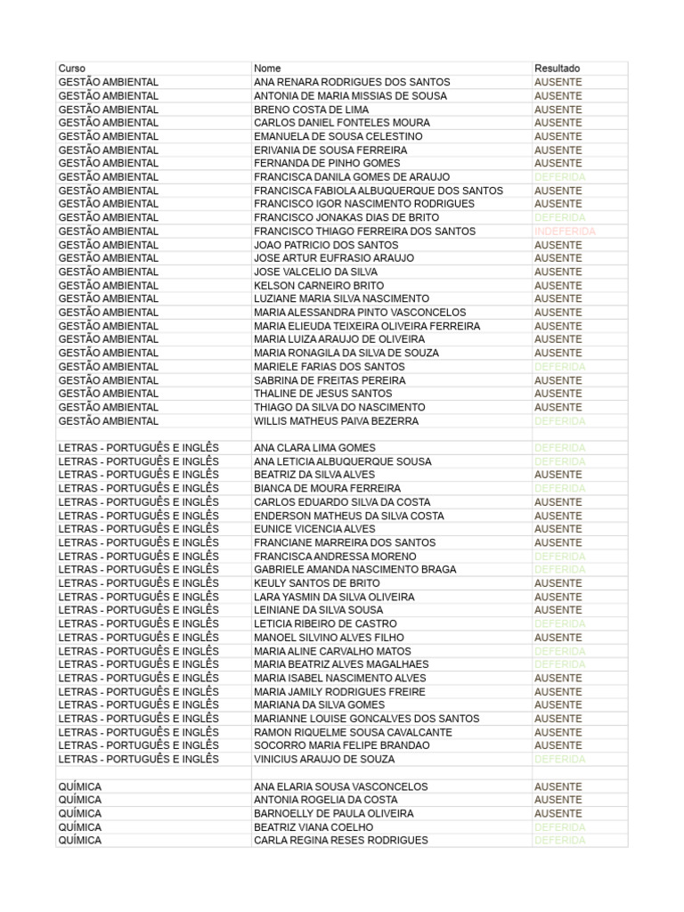 Listagem Cota Ppi 1 | PDF