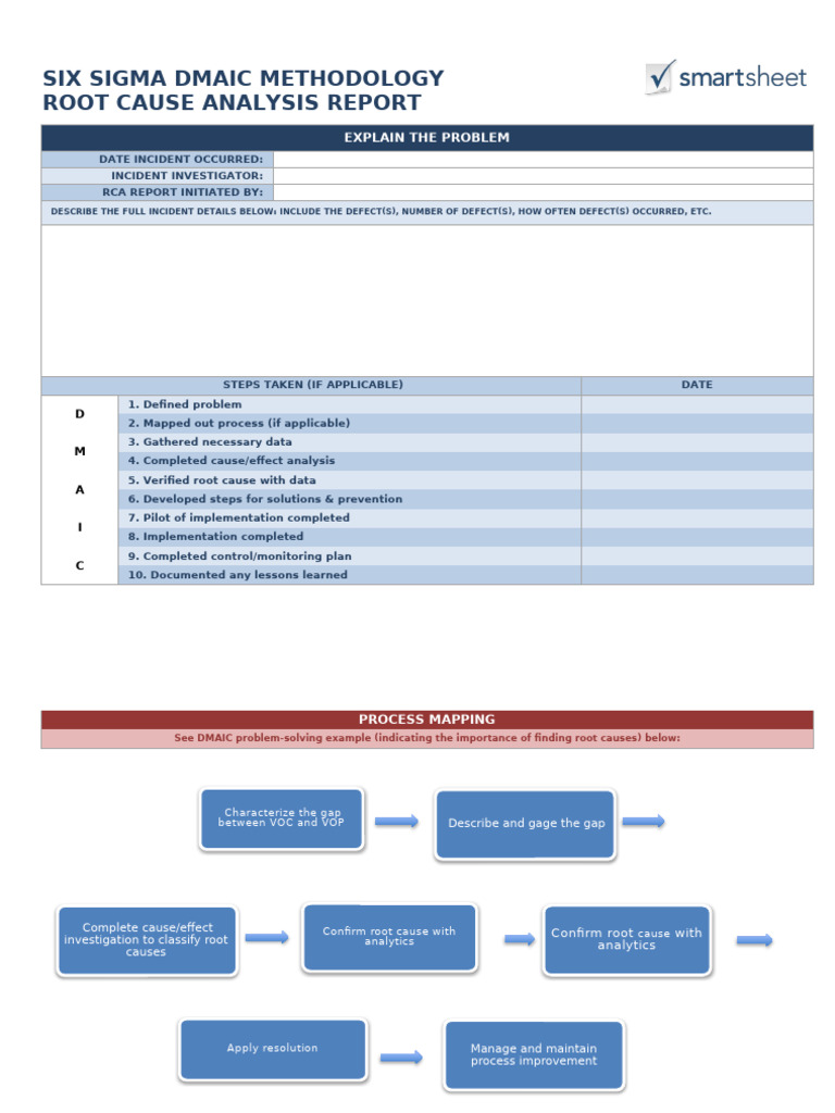 IC Lean Project Management Six Sigma DMAIC Methodology Root Cause ...