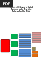 ESakshya (E Evidence) | PDF