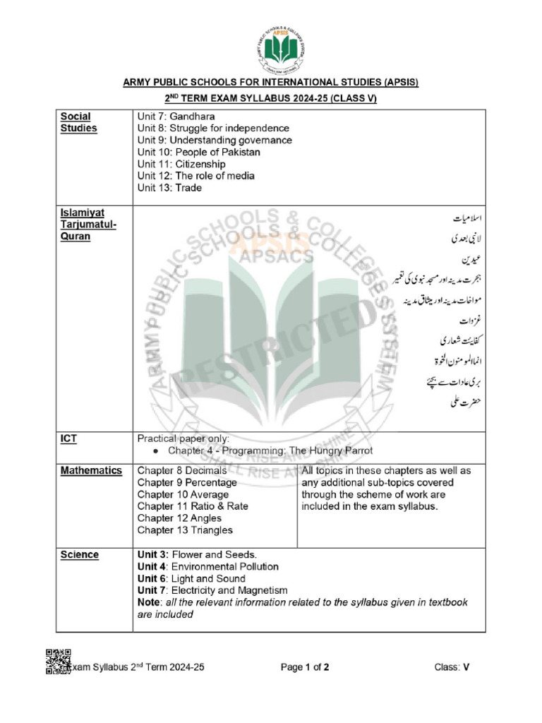 Syllabus Content V End Term | PDF