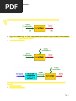 Cours d'Automatique : Asservissement Linéaire | PDF | Régulation ...