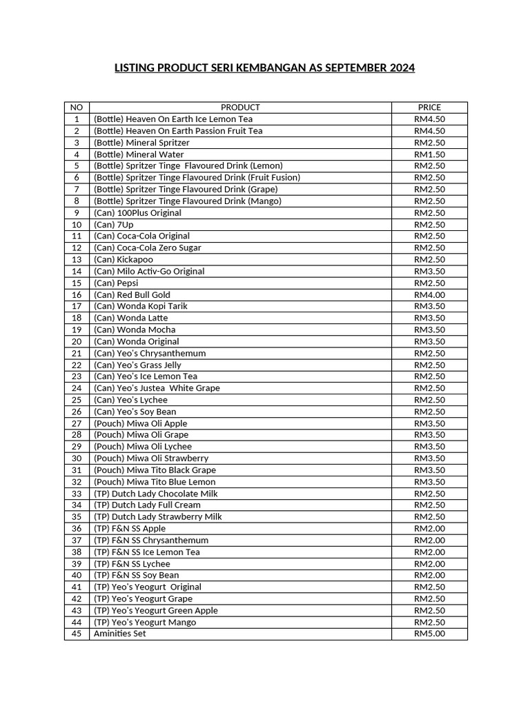 All List Product SK - Sep 24 | PDF | Fruit | Drink