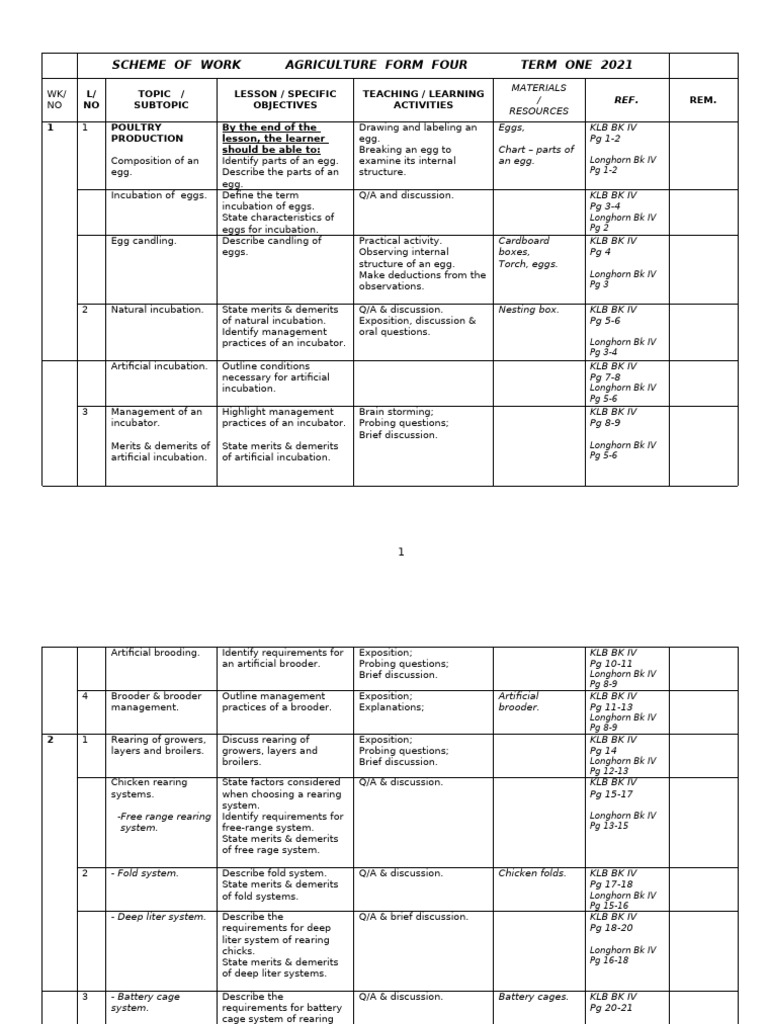 Yearly Agriculture Form 4 Schemes of Work 2021 | PDF | Production Function