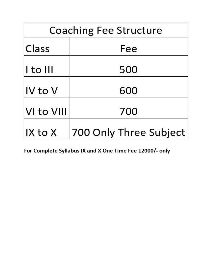 Coaching Fee Structure Overview | PDF