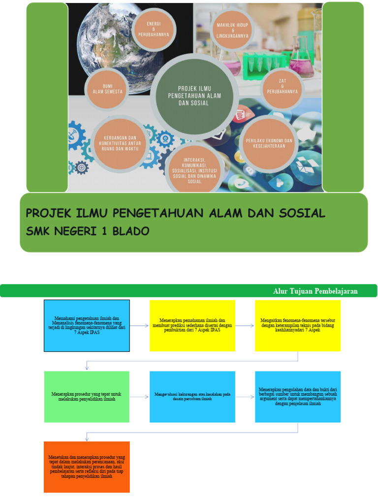 Final Atp - Projek Ipas SMK - Fase e | PDF
