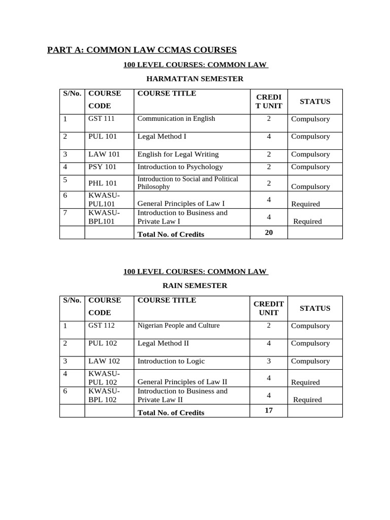 Ccmas Faculty Law 100-200 Levels | PDF | Sharia | Hadith