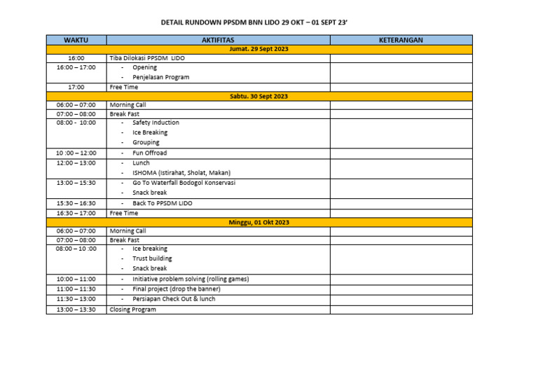 Rundown PPSDM | PDF