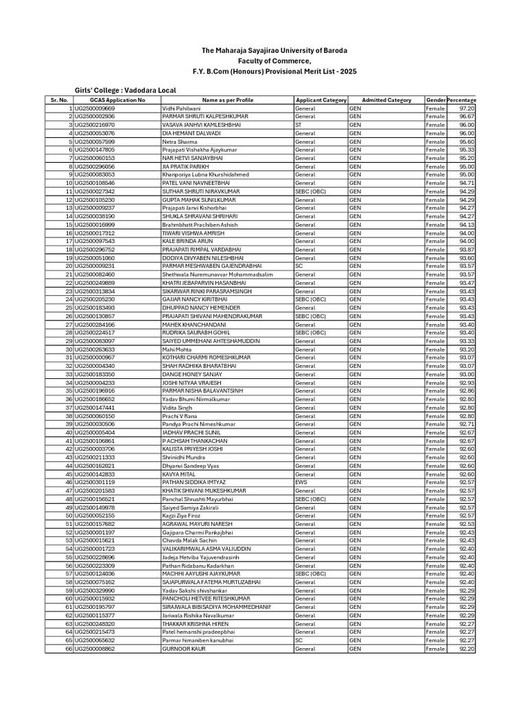 News6837552917435foc Bcom Honours Provisional Merit List 2025 | PDF | Government | Transitional ...