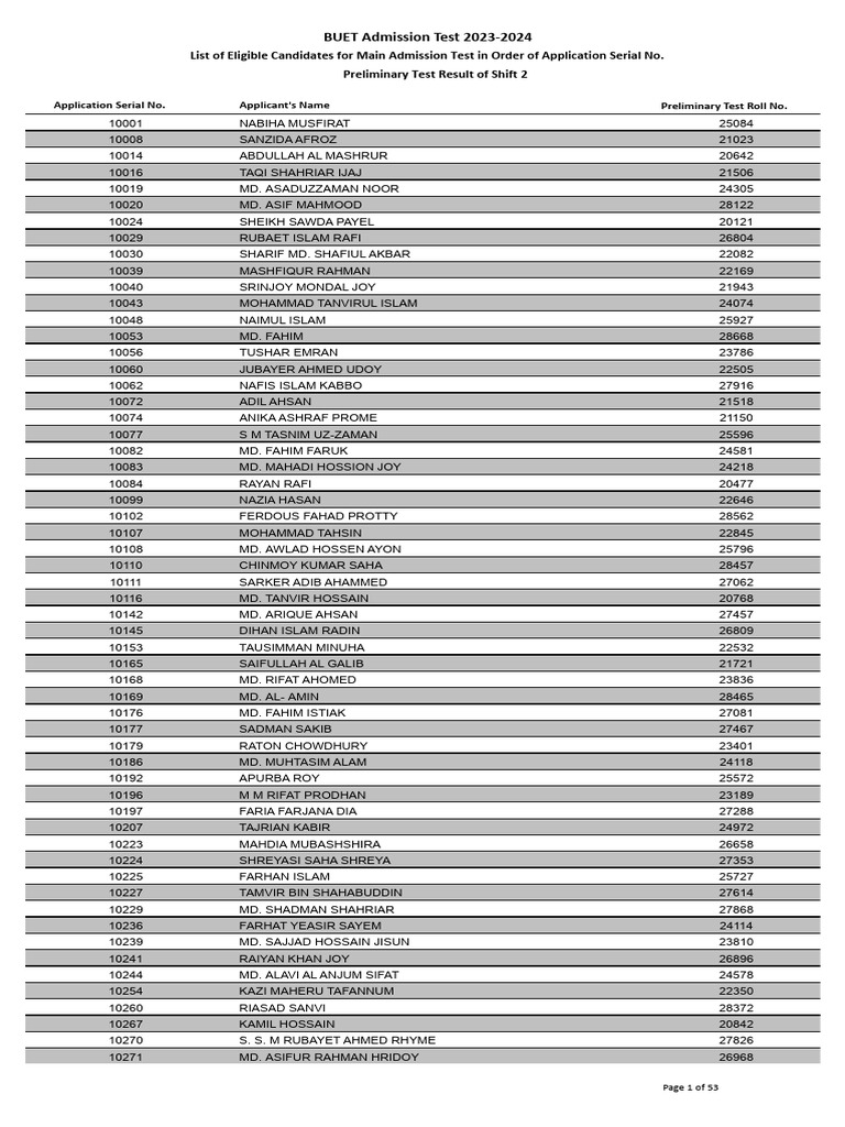 Prel Selected Shift 2 | PDF