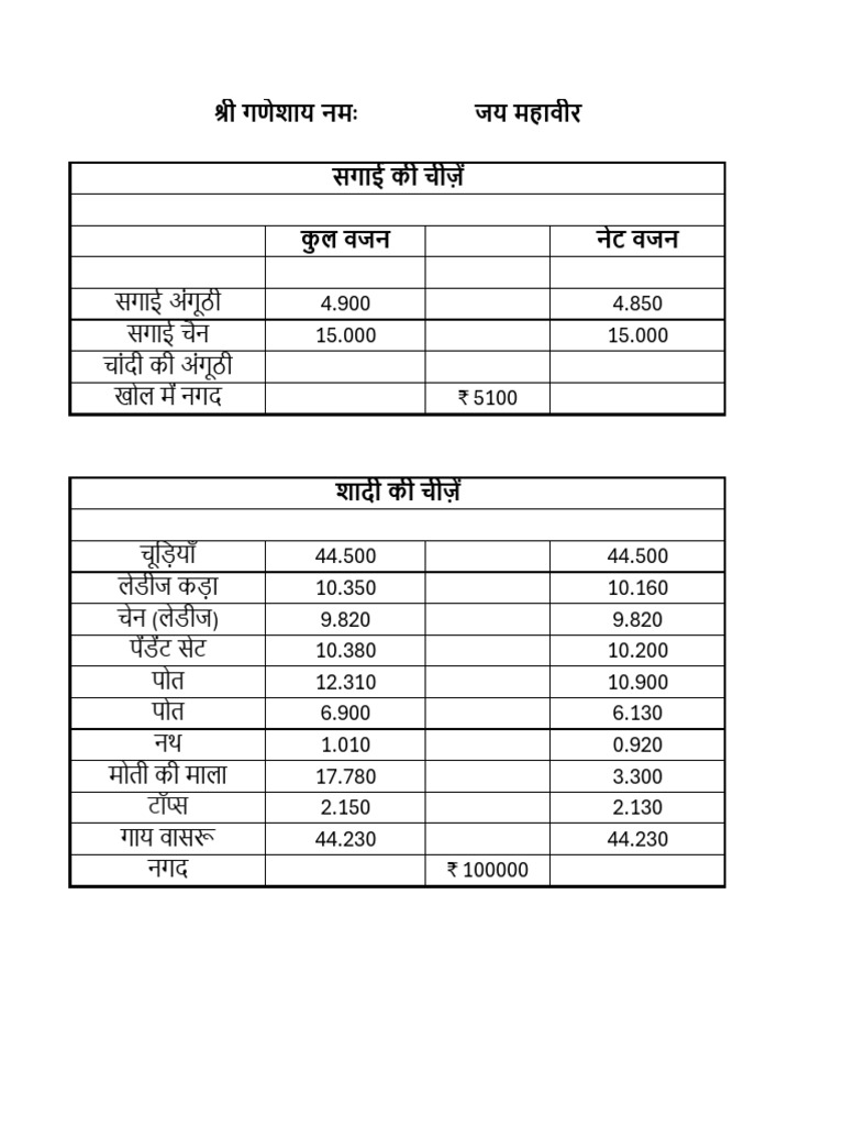 Item List | PDF