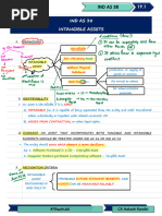 IND AS 38: Intangible Assets Overview | PDF | Intangible Asset ...