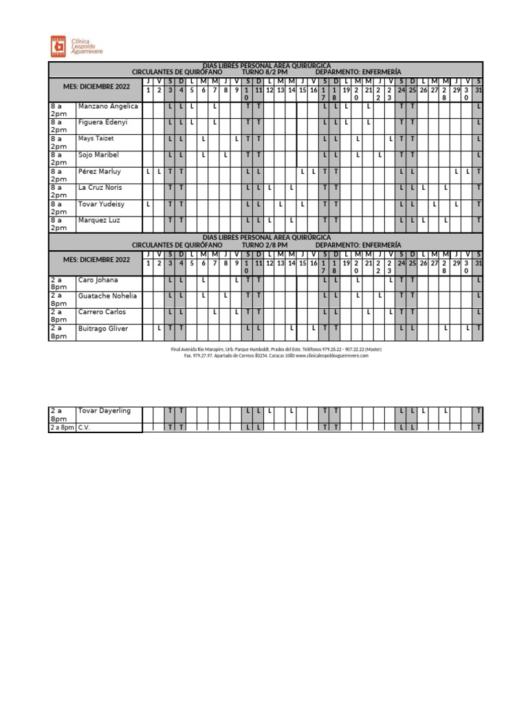 Distribución Area Quirúrgica ACTUAL | PDF