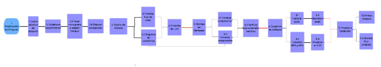 Algorithm Flowchart Example | PDF | Informática | Ingeniería Informática