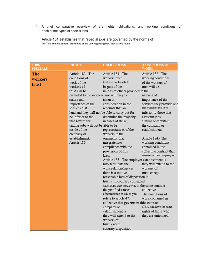 Comparative Table of The Rights, Obligations, and Working Conditions of ...
