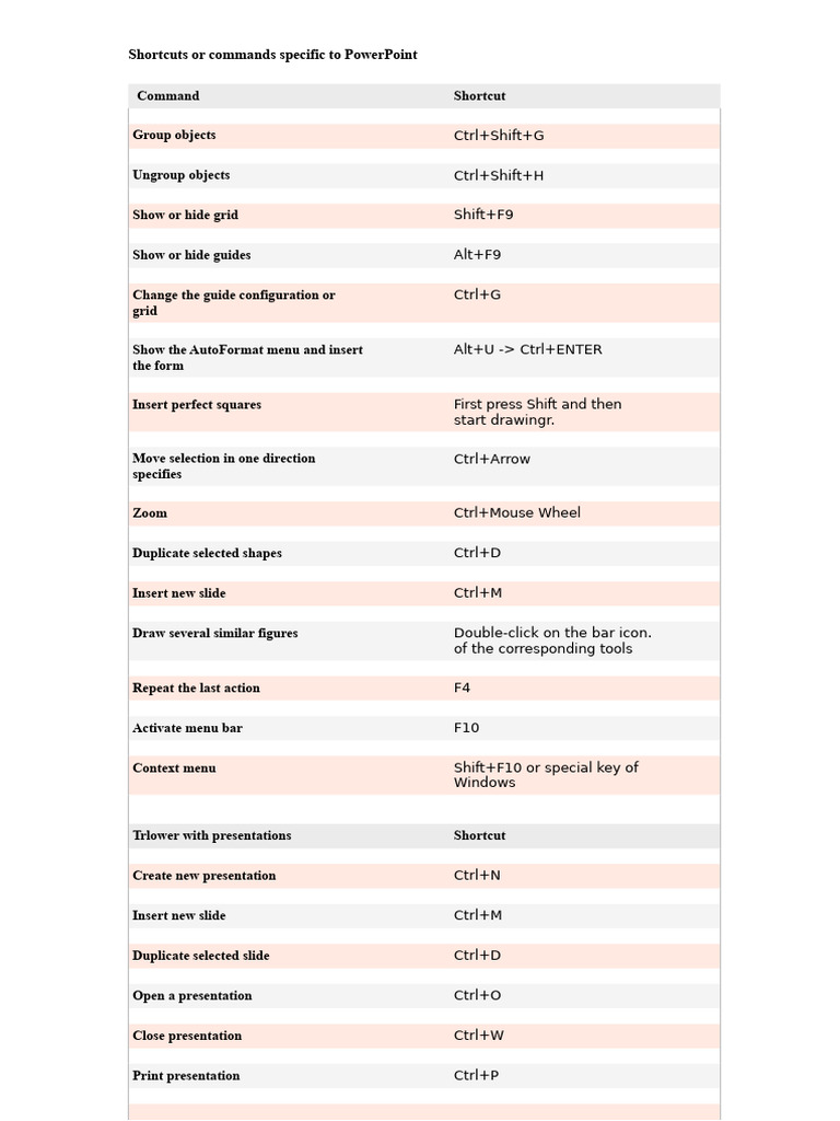 PowerPoint Shortcut Keys | PDF