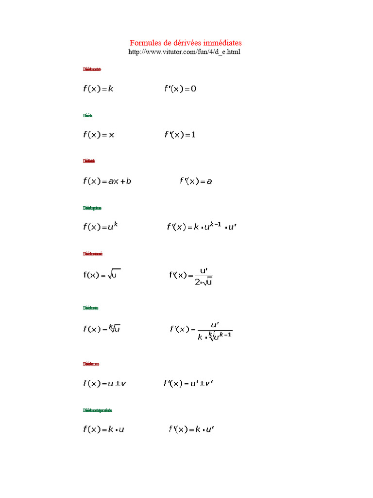 Formules de dérivées essentielles | PDF