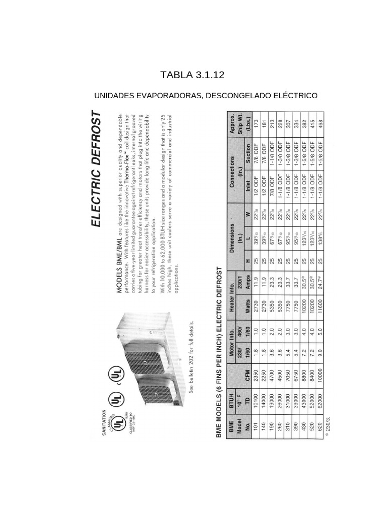 Tabla 3.1.12 | PDF