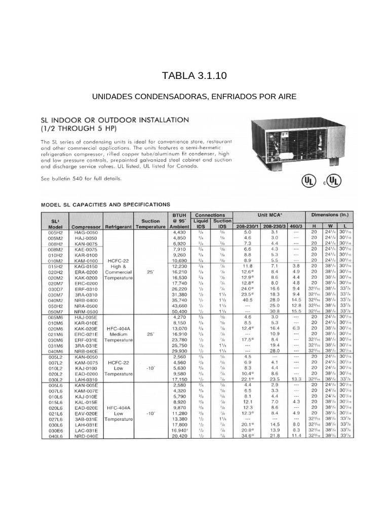Tabla 3.1.10 | PDF