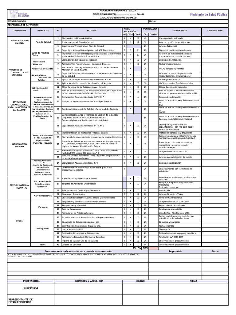 Guia de Supervision Calidad 2025 | PDF | Cuidado de la salud | Medicina