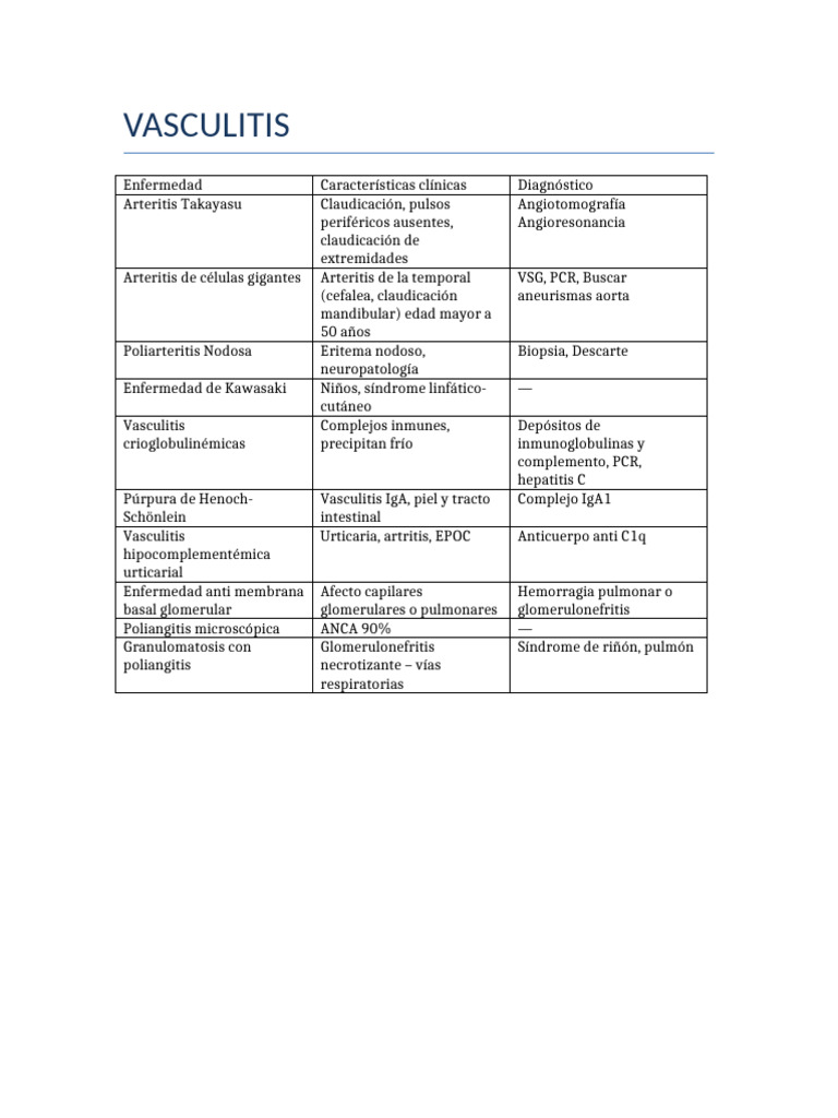 Tabla Vasculitis | PDF
