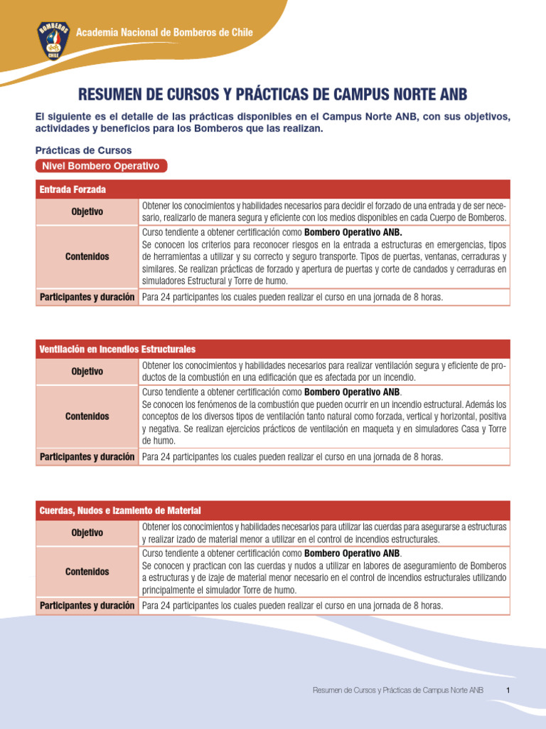 Resumen Cursos Practicas Norte | PDF | Bombero | Mercancías peligrosas