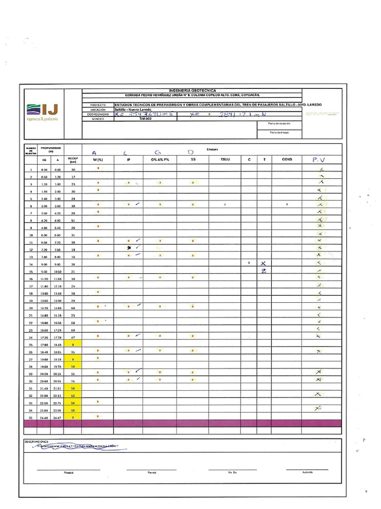 Sondeo 2 05-15-2025 | PDF