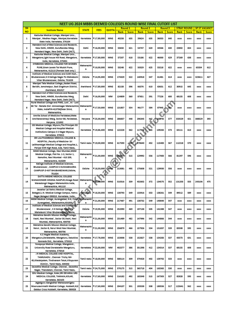 NEET UG 2024 MBBS Cutoff Details | PDF