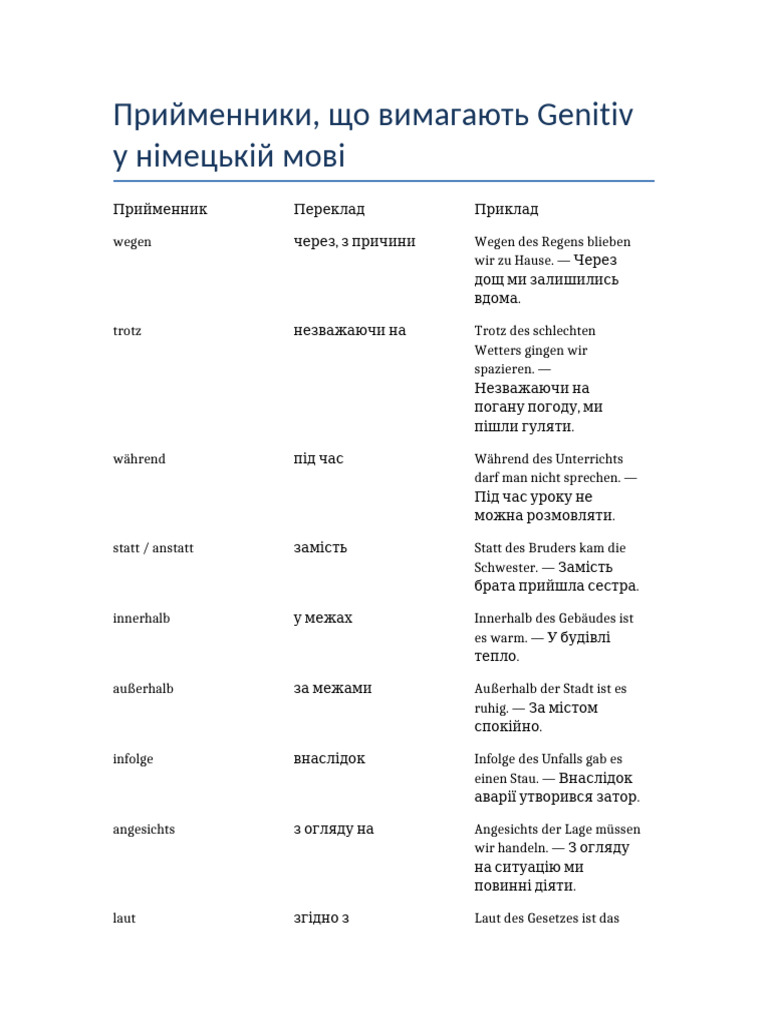Genitiv Prepositions | PDF