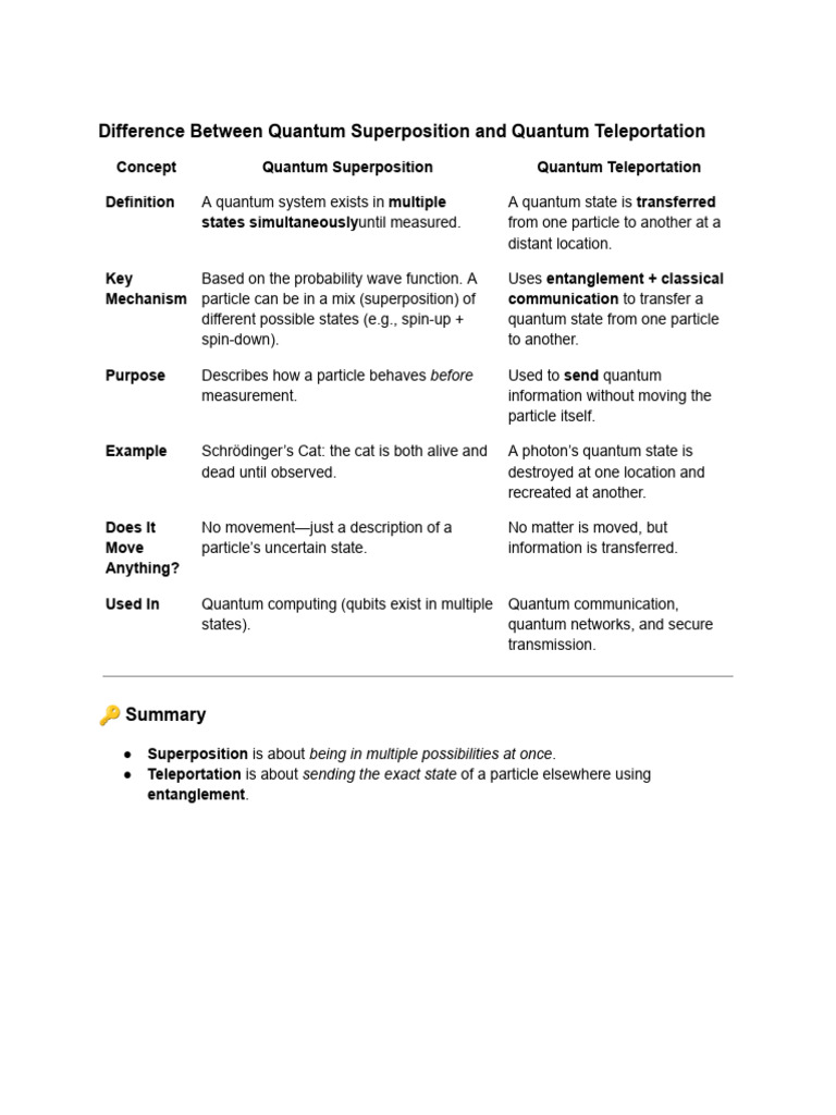 Difference Between Quantum Superposition and Quantum Teleportation | PDF