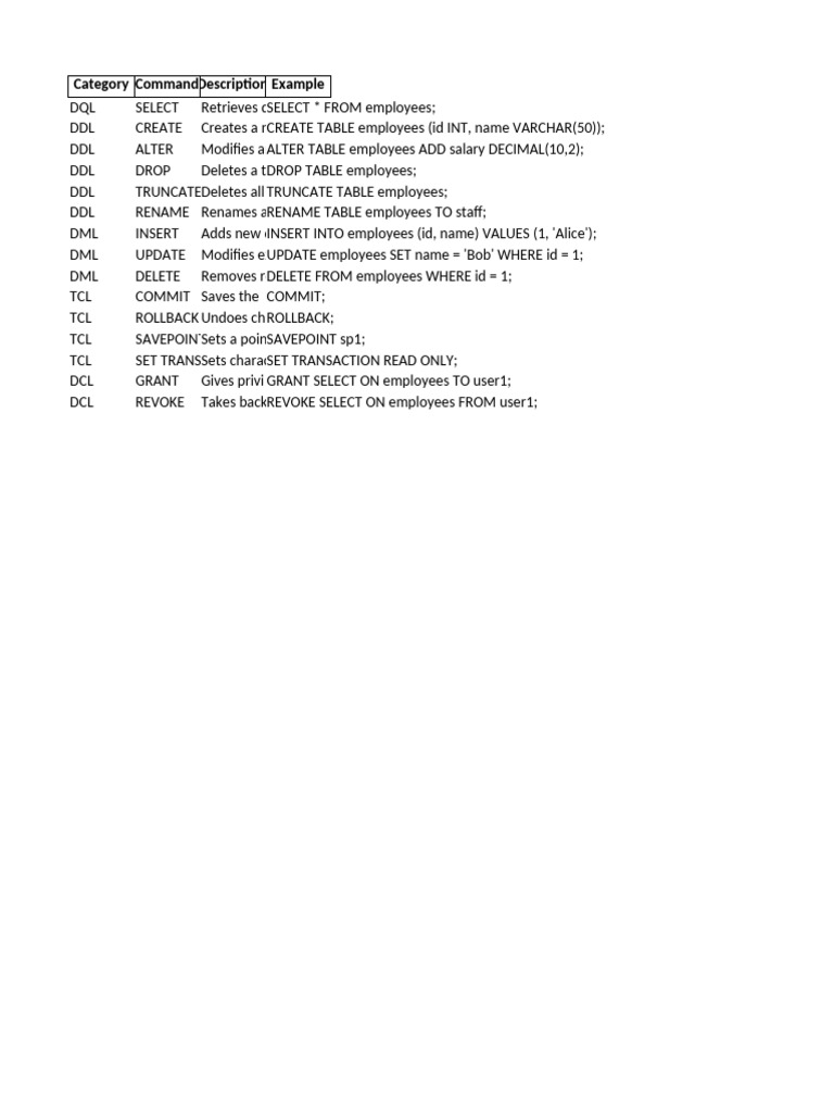 SQL Commands Reference Guide | PDF