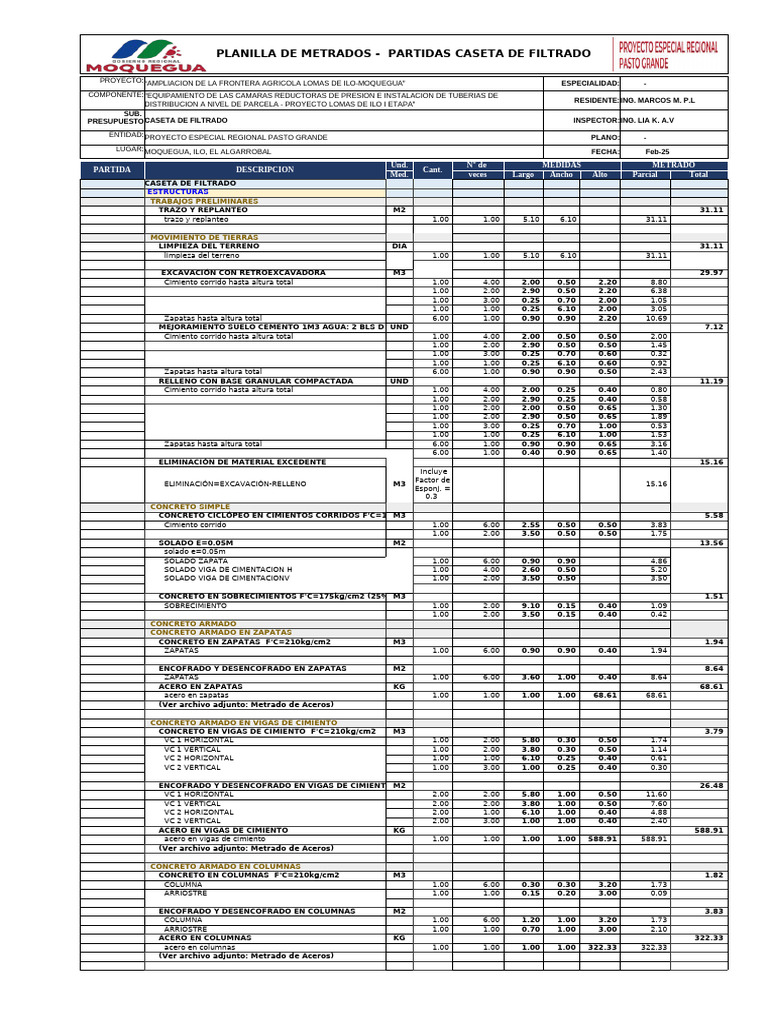 Planilla Metrados | PDF | Materiales de construcción | Ingeniería de Edificación