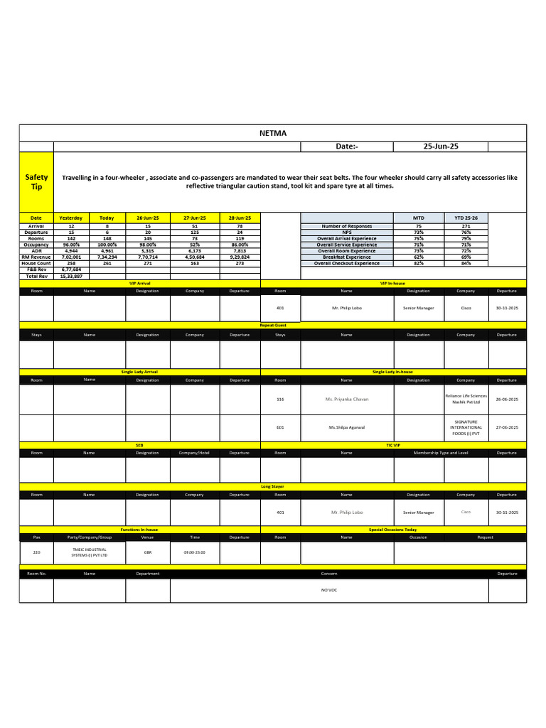 NETMA Safety Guidelines for Hotels | PDF