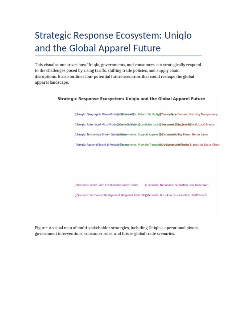 Uniqlo Strategic Response Ecosystem | PDF