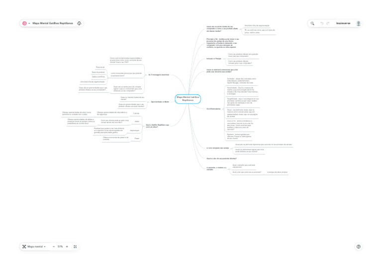 Mapa Mental Gatilhos Reptilianos - MindMeister Mapa Mental | PDF
