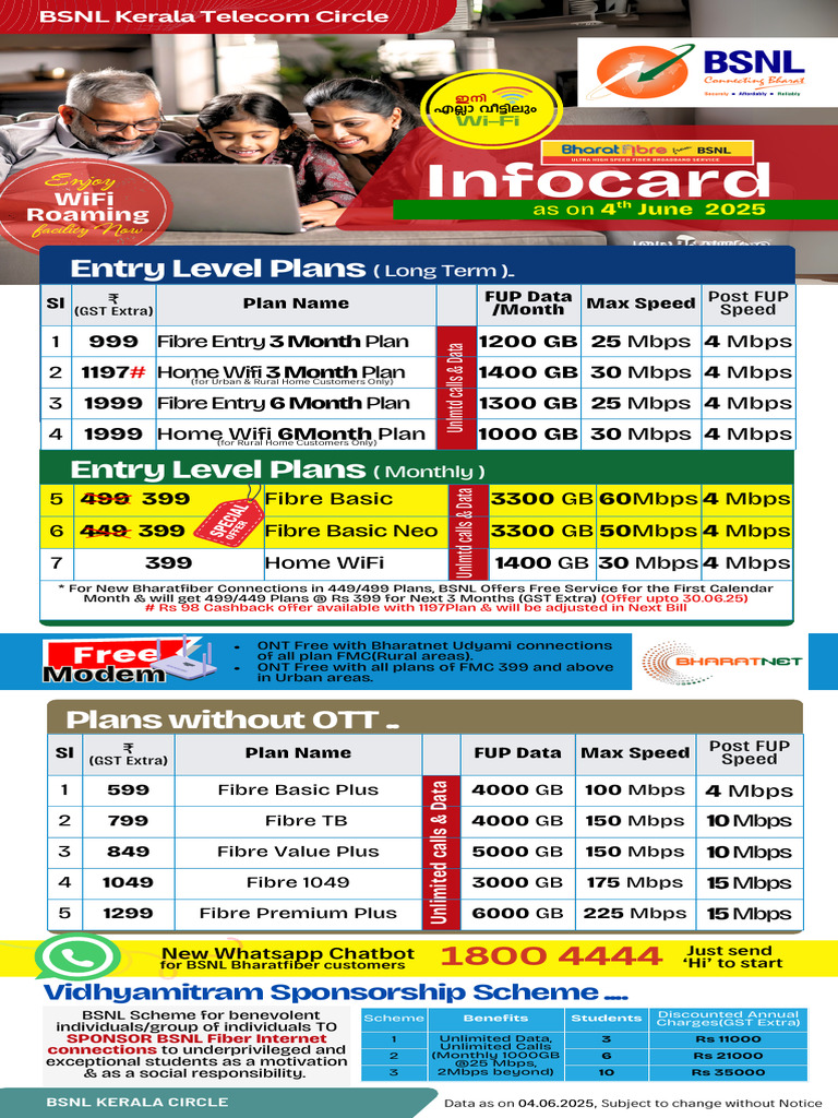 BF Infocard Kerala 04june 2025 | PDF | Information And Communications Technology | Service ...