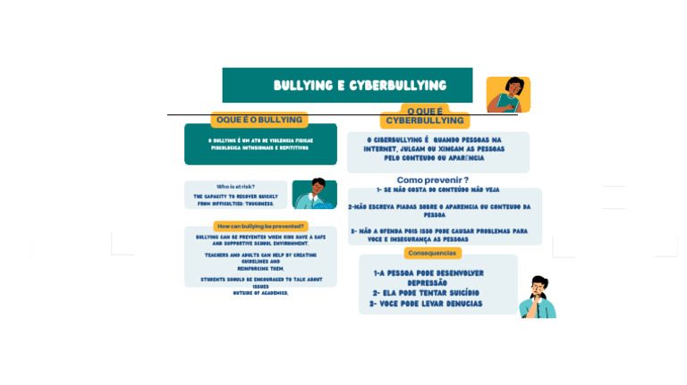 Prevent Bullying Social Emotional Learning Whiteboard in Light Blue ...