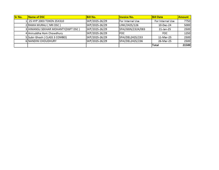 DSC Invoice Summary for 2025-26 | PDF