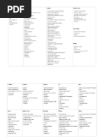 Physical Therapy Abbreviations Guide | PDF | Anatomical Terms Of Motion ...