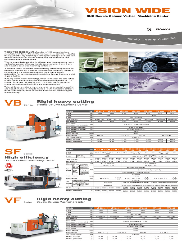 Catálogo Vision Wide | PDF