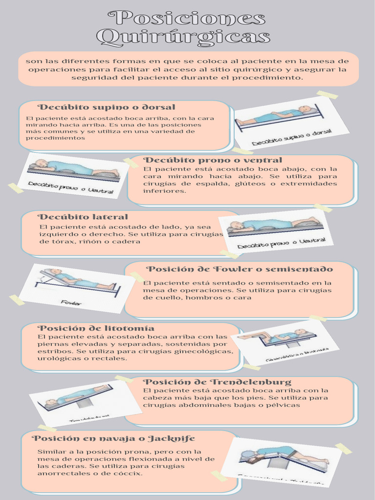 Posiciones Quirúrgicas | PDF
