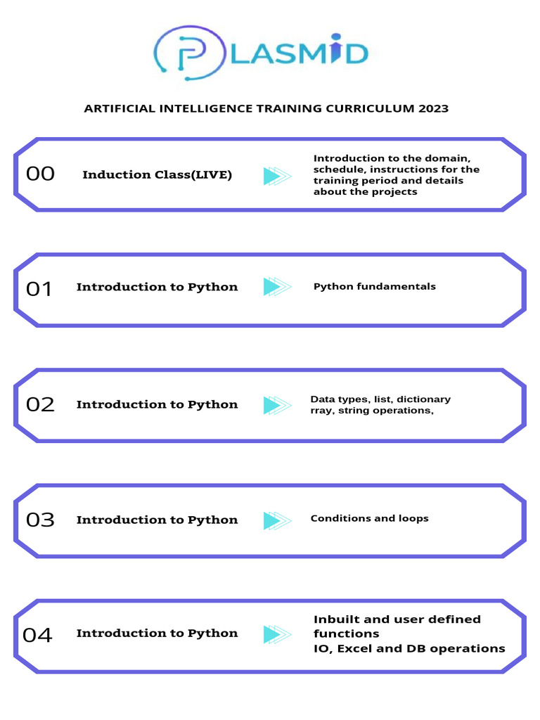 Artificial Intelligence Curriculum Plasmid PDF | PDF | Deep Learning | Computational Neuroscience