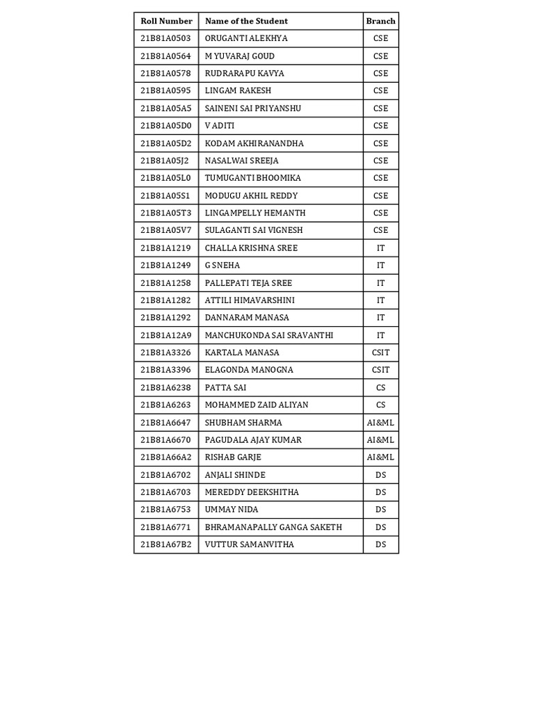 Commvault Pre-Assessment Student List | PDF