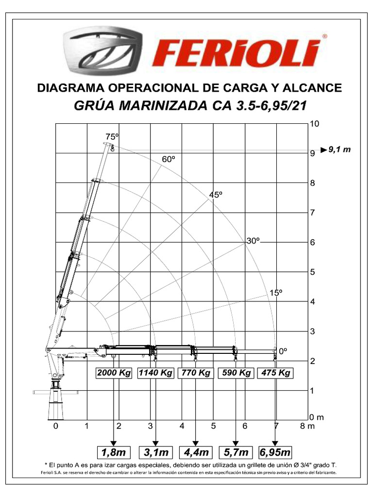 Diagrama de Carga MARINIZADA CA 3.5-6.95-21 | PDF