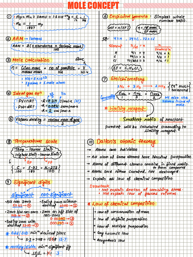 Mole Concept | PDF