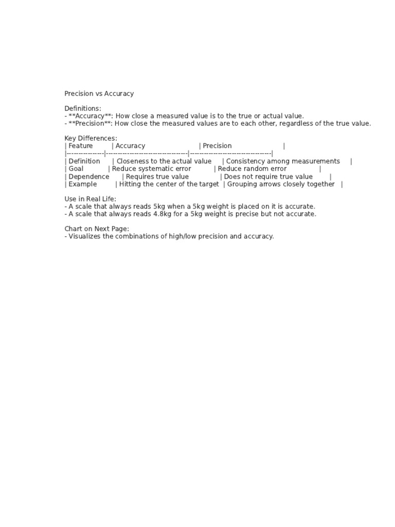 Accuracy vs Precision Explained | PDF